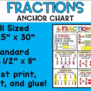 Fractions Anchor Chart | 3rd Grade - Etsy
