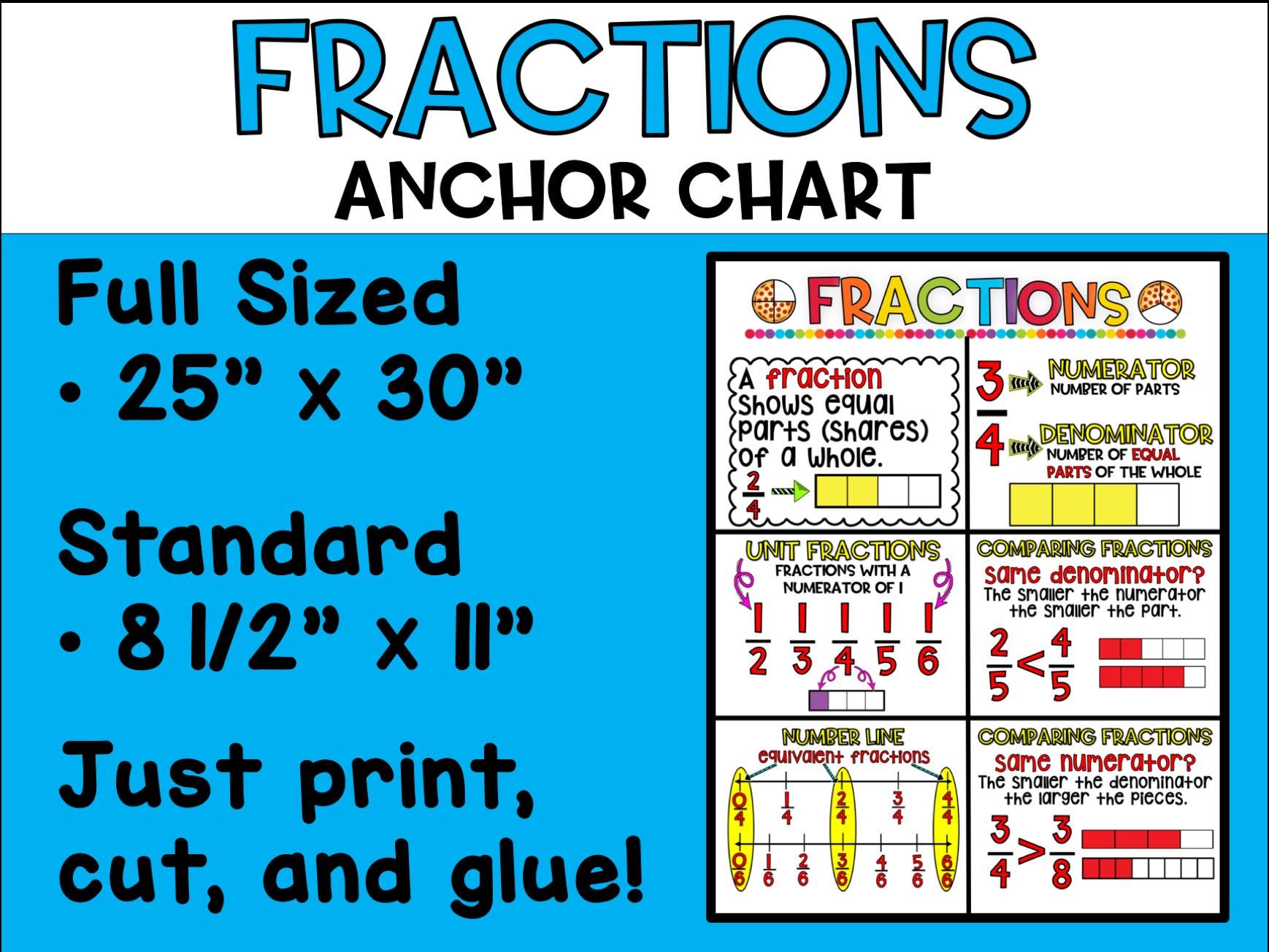 Fractions Anchor Chart | 3rd Grade - Etsy