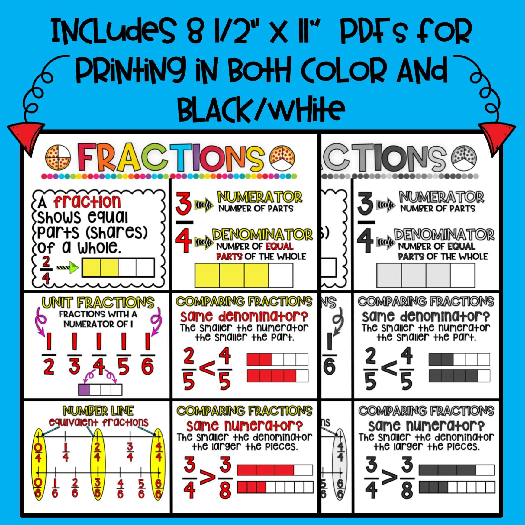 Fractions Anchor Chart | 3rd Grade - Etsy