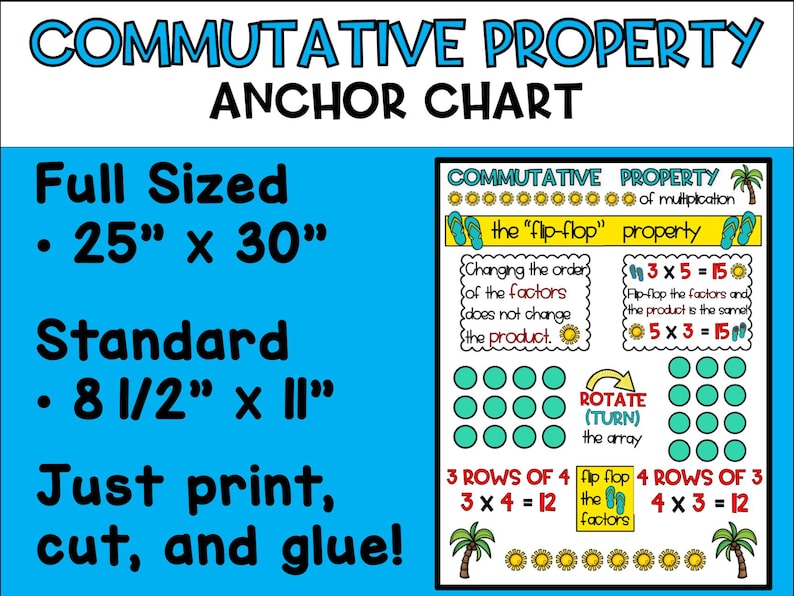 Commutative Property Anchor Chart | 3rd Grade - Etsy