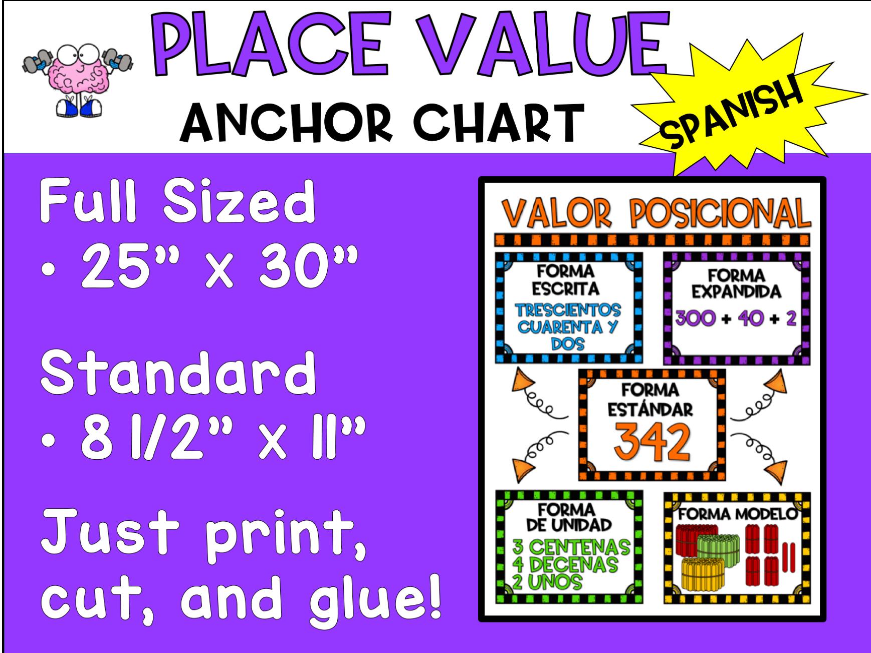 Spanish Place Value Anchor Chart | 2nd Grade - Etsy