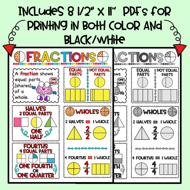 Fractions Anchor Chart | First Grade - Etsy