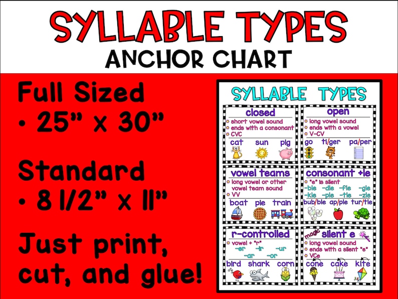 Syllable Types Anchor Chart | 1st Grade | 2nd Grade - Etsy