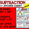 Spanish Comparing Numbers Anchor Chart 2nd Grade - Etsy