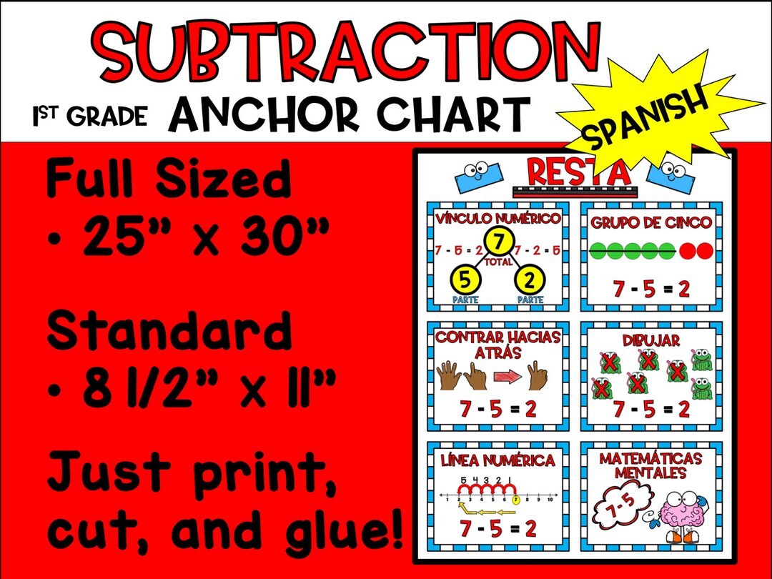Spanish Subtraction Strategies Anchor Chart | First Grade - Etsy