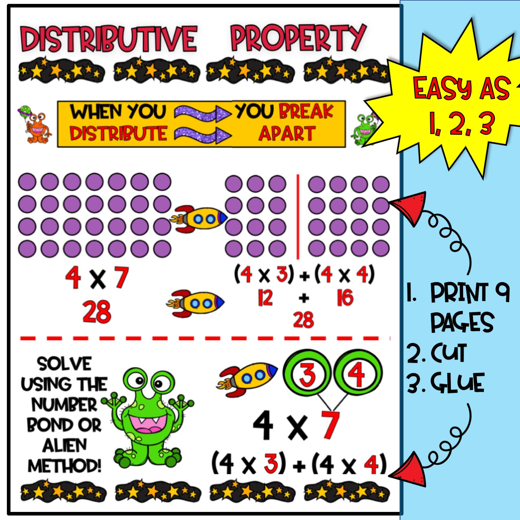 Distributive Property Anchor Chart | 3rd Grade - Etsy