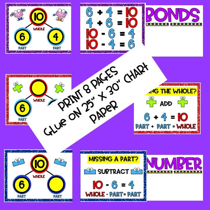 Number Bonds Anchor Chart | 2nd Grade - Etsy