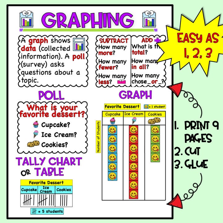 Graphing Anchor Chart | First Grade - Etsy