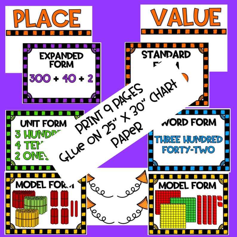 Place Value Anchor Chart | 2nd Grade - Etsy