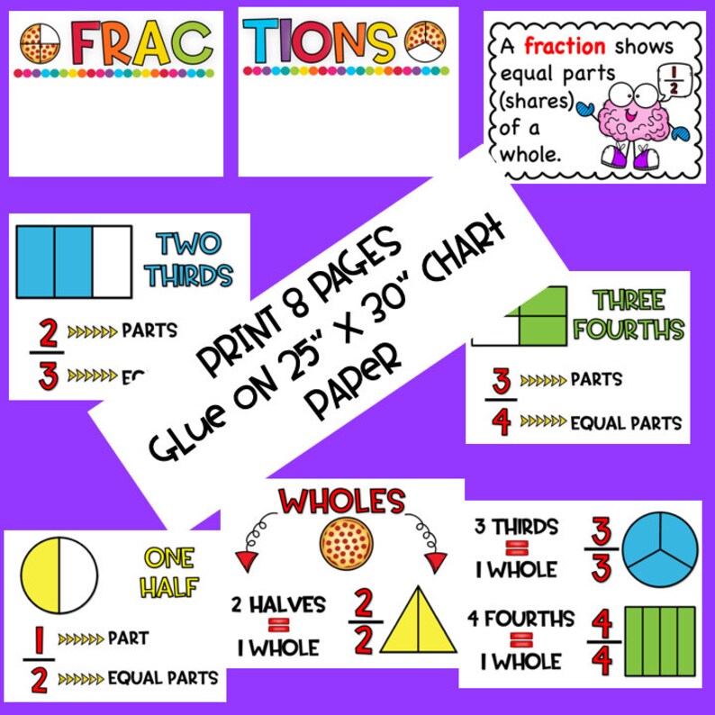 Fractions Anchor Chart | 2nd Grade - Etsy