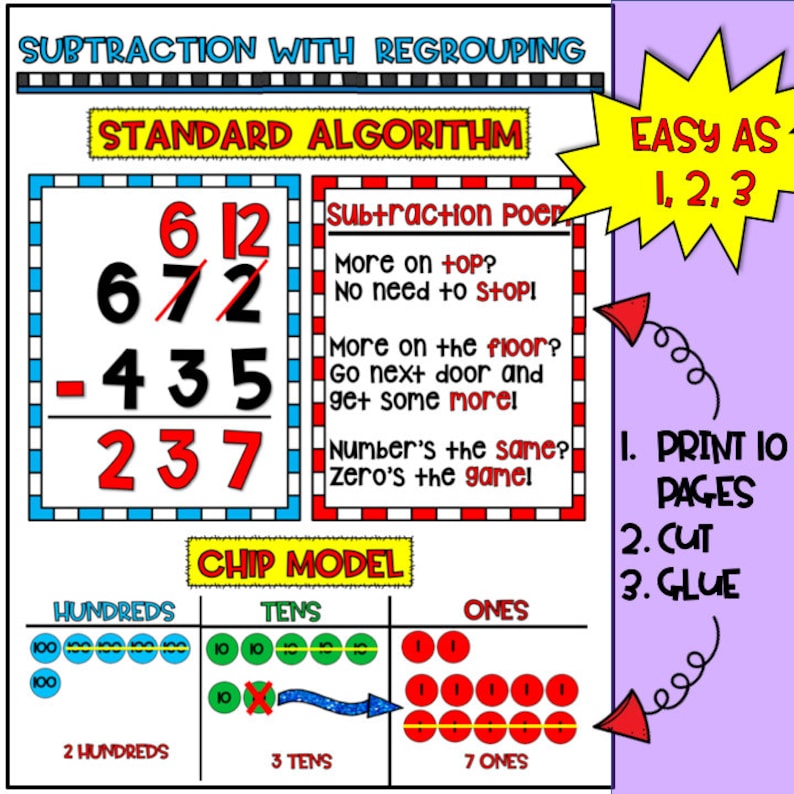 Subtraction With Regrouping Anchor Chart | Second Grade - Etsy