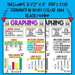 Graphing Anchor Chart | 3rd Grade - Etsy