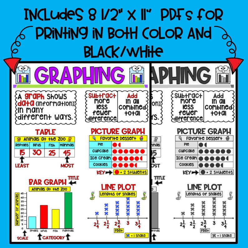 Graphing Anchor Chart | 3rd Grade - Etsy