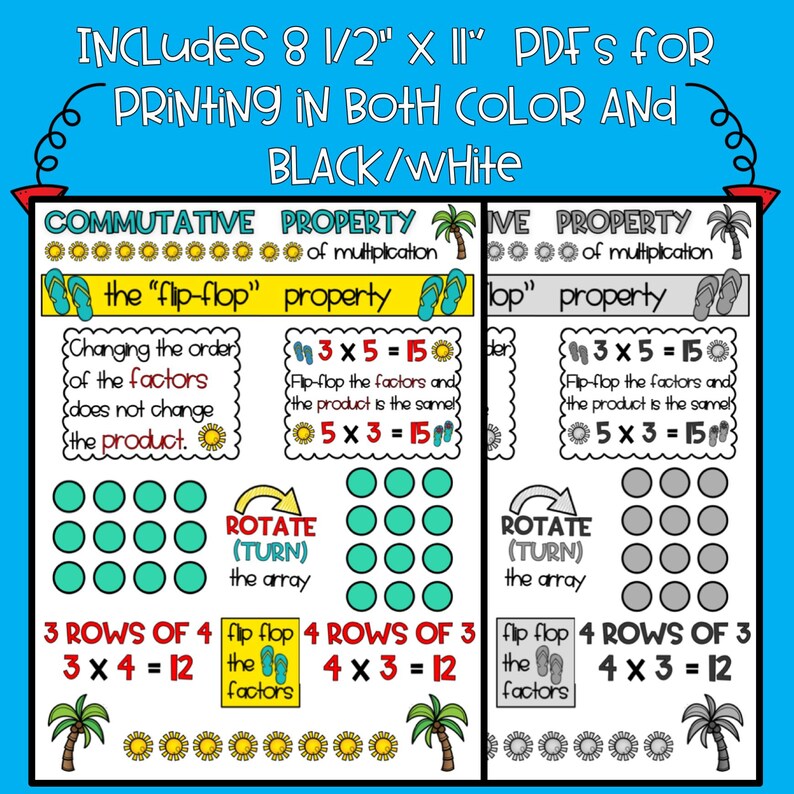 Commutative Property Anchor Chart | 3rd Grade - Etsy