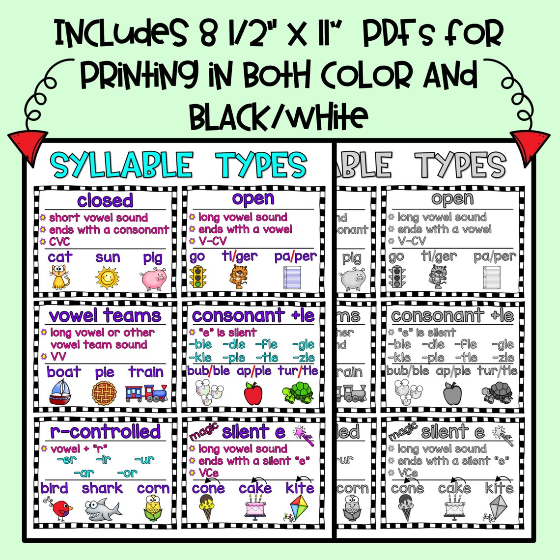 Syllable Types Anchor Chart | 1st Grade | 2nd Grade - Etsy