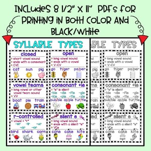 Syllable Types Anchor Chart | 1st Grade | 2nd Grade - Etsy