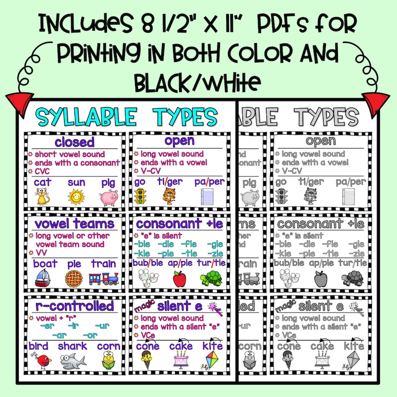 Syllable Types Anchor Chart | 1st Grade | 2nd Grade - Etsy