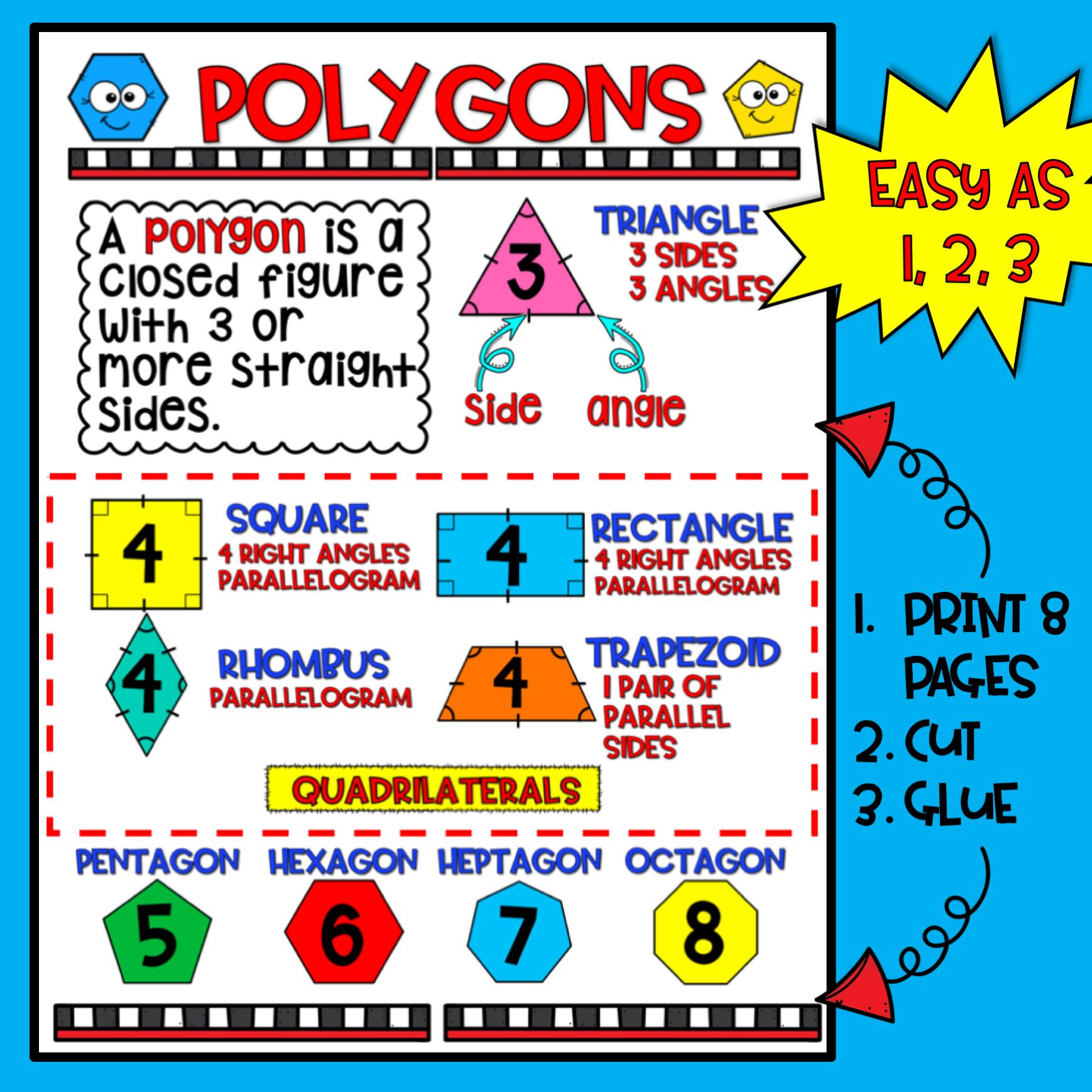 Polygons Anchor Chart | 3rd Grade - Etsy