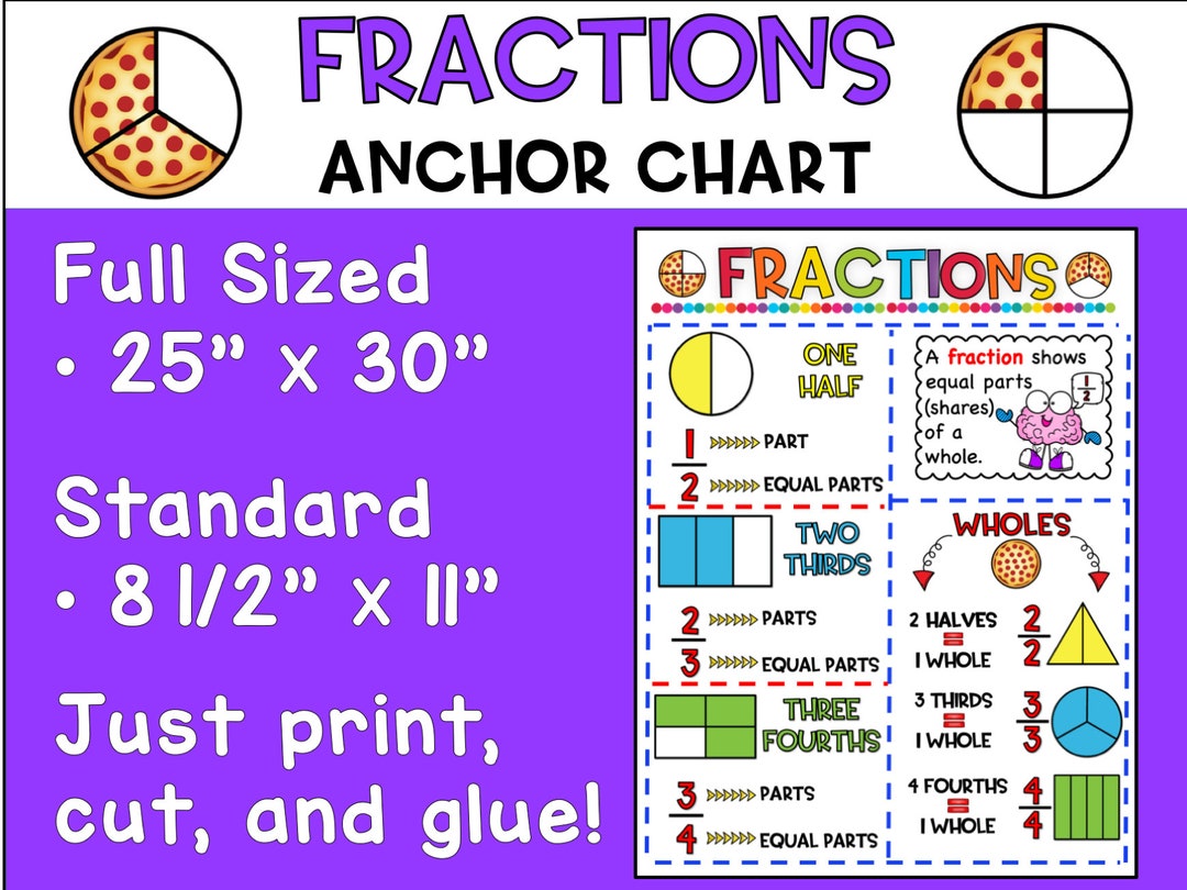 Fractions Anchor Chart | 2nd Grade - Etsy