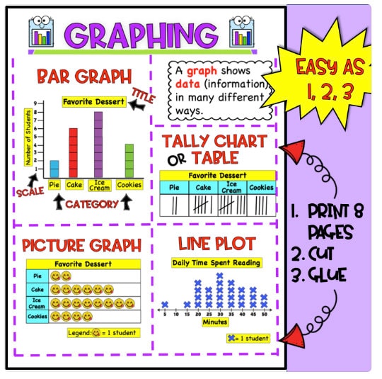 Graphing Anchor Chart | 2nd Grade - Etsy