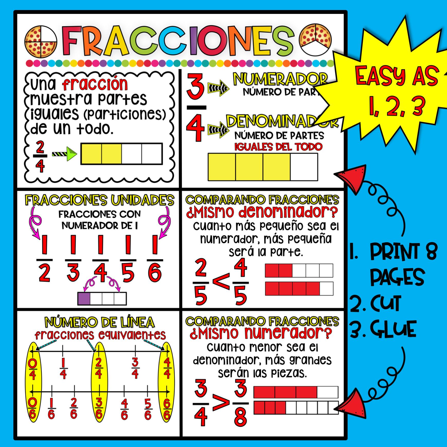 Spanish Fractions Anchor Chart | 3rd Grade - Etsy