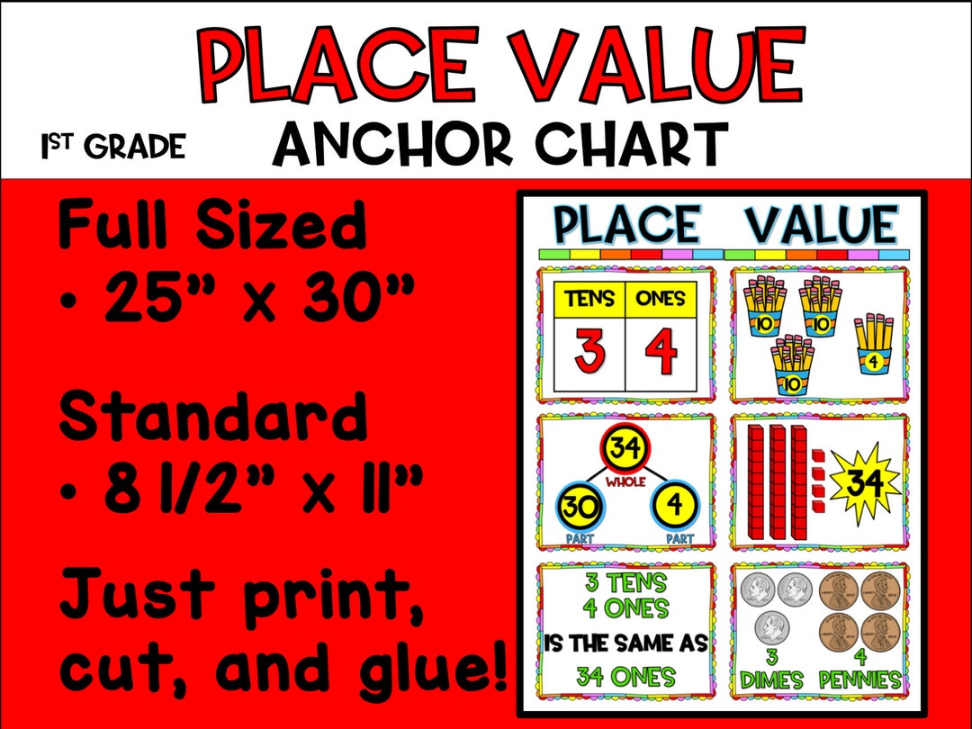 Place Value Anchor Chart | First Grade - Etsy
