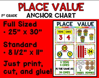 Place Value Standard Expanded Form Base Ten Mathematics Anchor Chart Classroom Teacher Learning ...