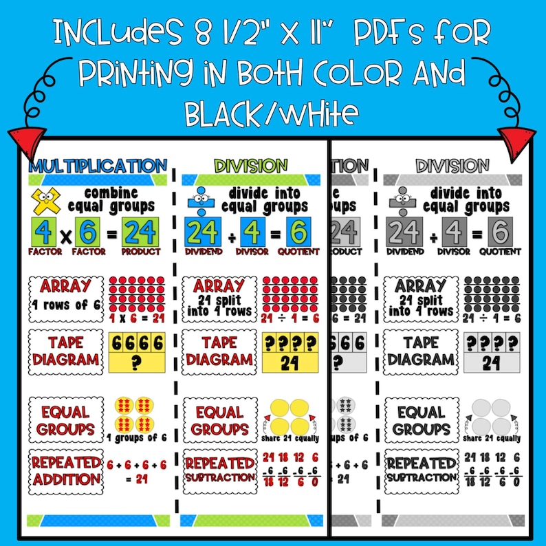 Multiplication and Division Anchor Chart | 3rd Grade - Etsy