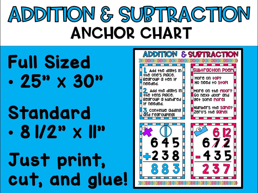 Addition and Subtraction Anchor Chart | 3rd Grade - Etsy