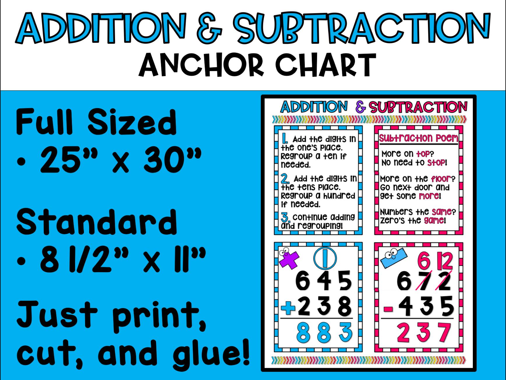 Addition and Subtraction Anchor Chart | 3rd Grade - Etsy