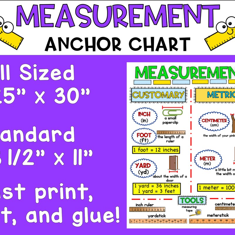 Measurement School Poster - Etsy