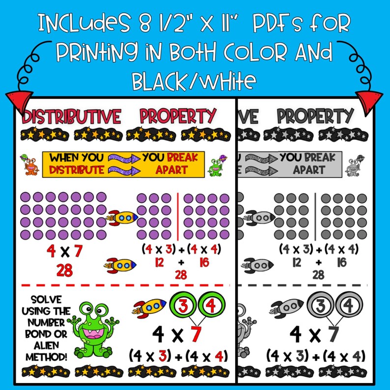 Distributive Property Anchor Chart | 3rd Grade - Etsy