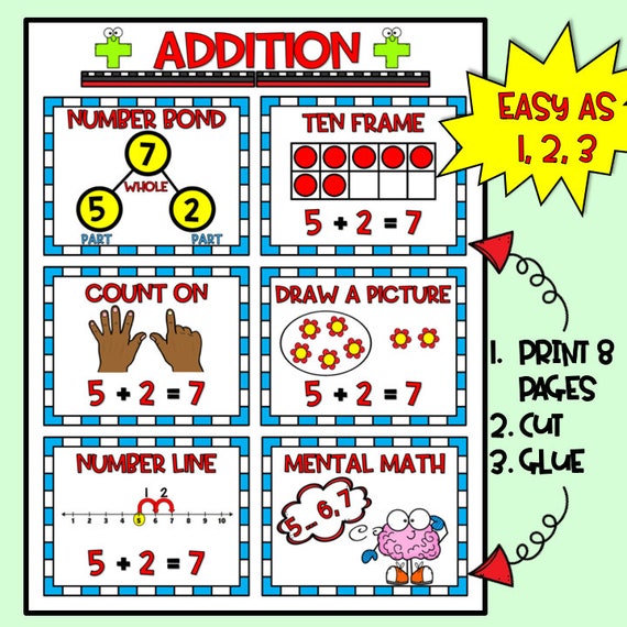 Anchor Chart Addition Combinations Of 5 Math Prek Anchor Charts