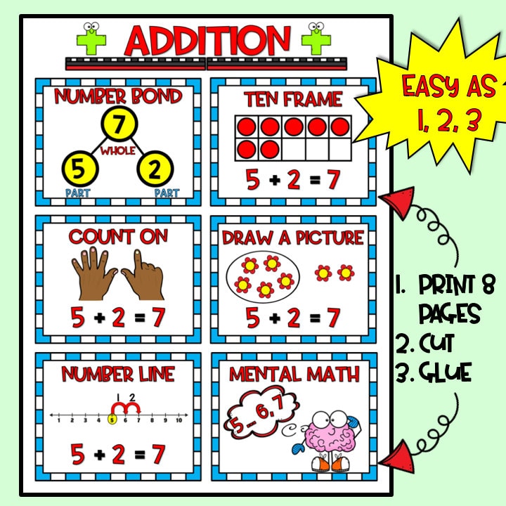 Addition Strategies Anchor Chart | First Grade - Etsy