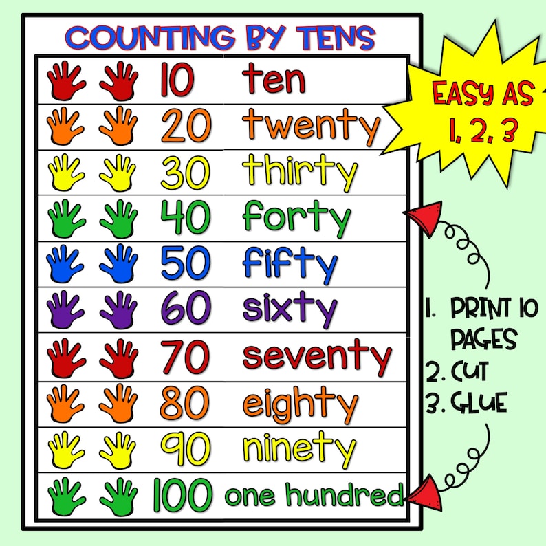 Counting by Tens Anchor Chart | Kindergarten - Etsy