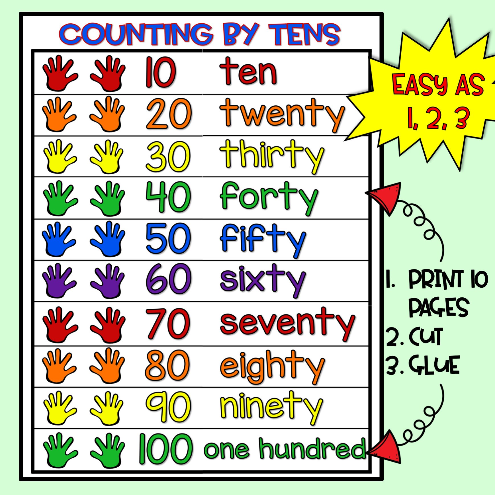 Counting by Tens Anchor Chart | Kindergarten - Etsy