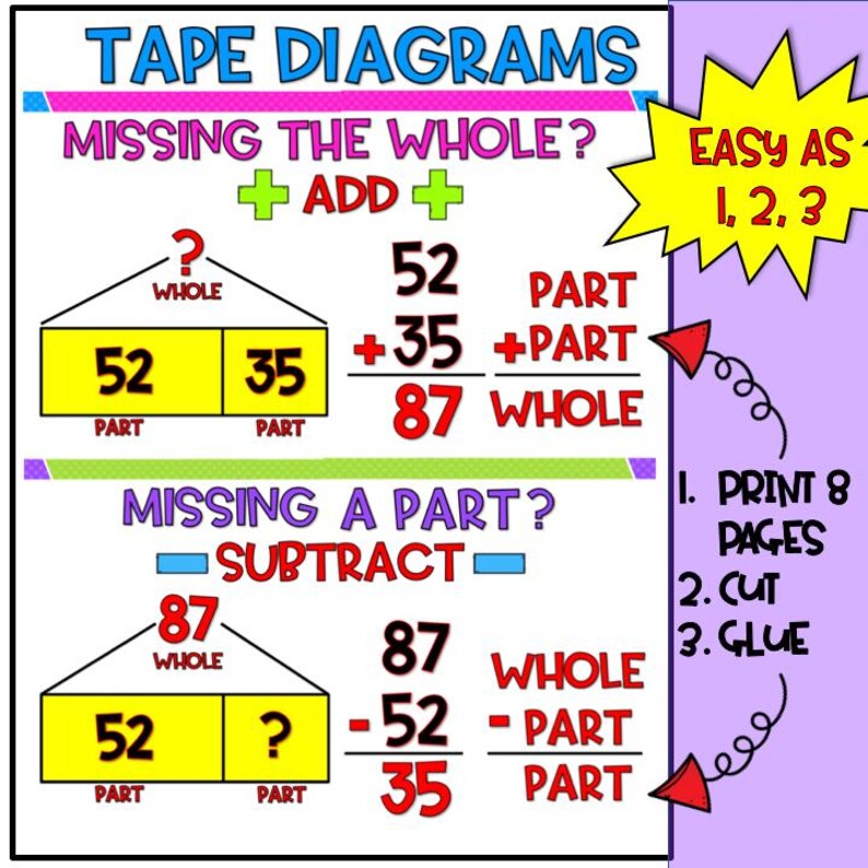 Tape Diagram Anchor Chart | 2nd Grade - Etsy