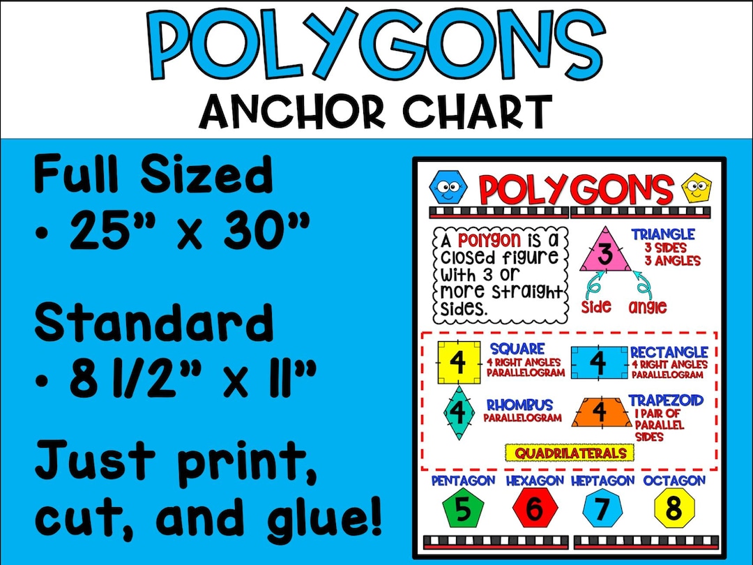 Polygons Anchor Chart | 3rd Grade - Etsy