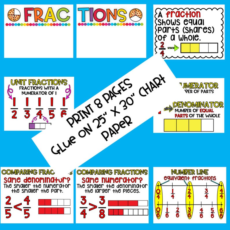 Fractions Anchor Chart | 3rd Grade - Etsy