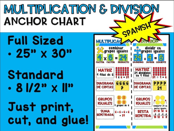 Multiplication Signs In Spanish