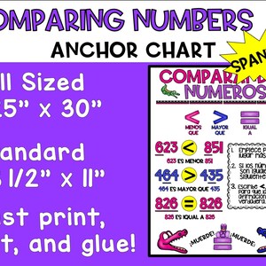 Spanish Comparing Numbers Anchor Chart | 2nd Grade - Etsy