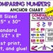 Spanish Comparing Numbers Anchor Chart | 2nd Grade - Etsy