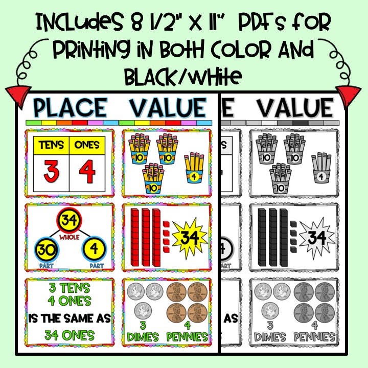 Place Value Anchor Chart | First Grade - Etsy