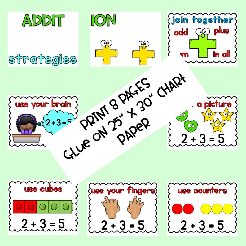Addition Strategies Anchor Chart | Kindergarten - Etsy