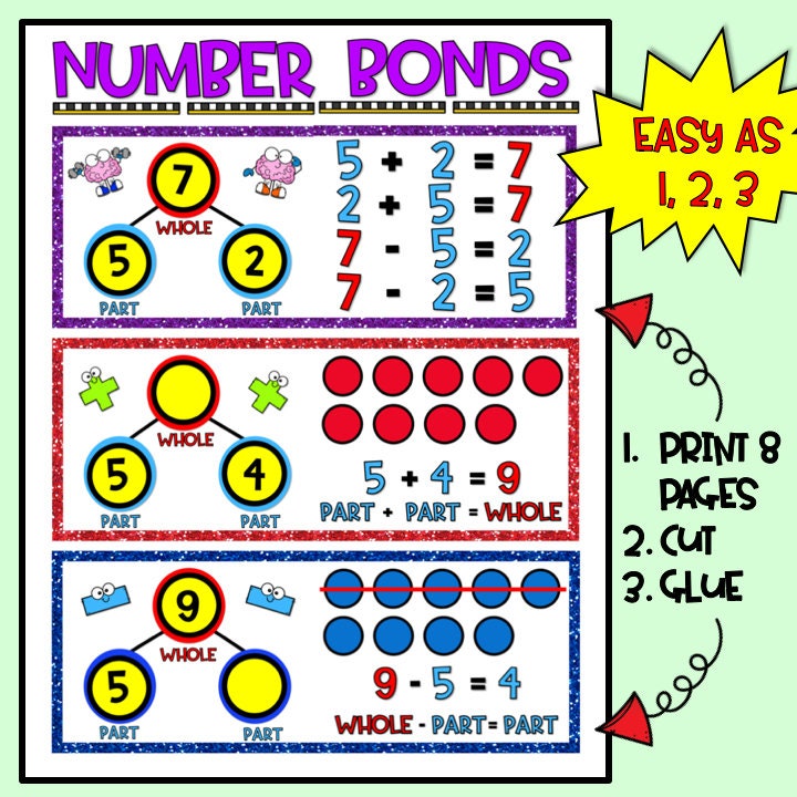 Number Bonds Anchor Chart | First Grade - Etsy