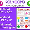 Polygons Anchor Chart | 2nd Grade - Etsy