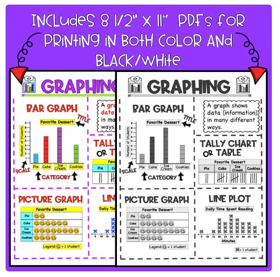 Graphing Anchor Chart | 2nd Grade - Etsy