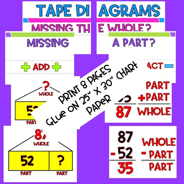Tape Diagram Anchor Chart | 2nd Grade - Etsy