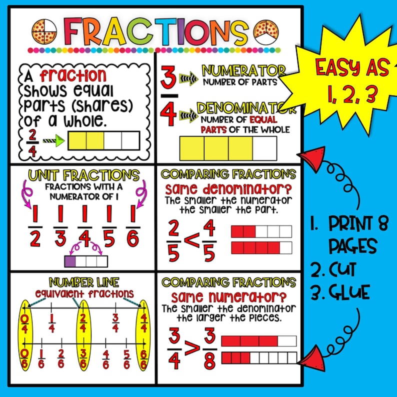 Fractions Anchor Chart | 3rd Grade - Etsy