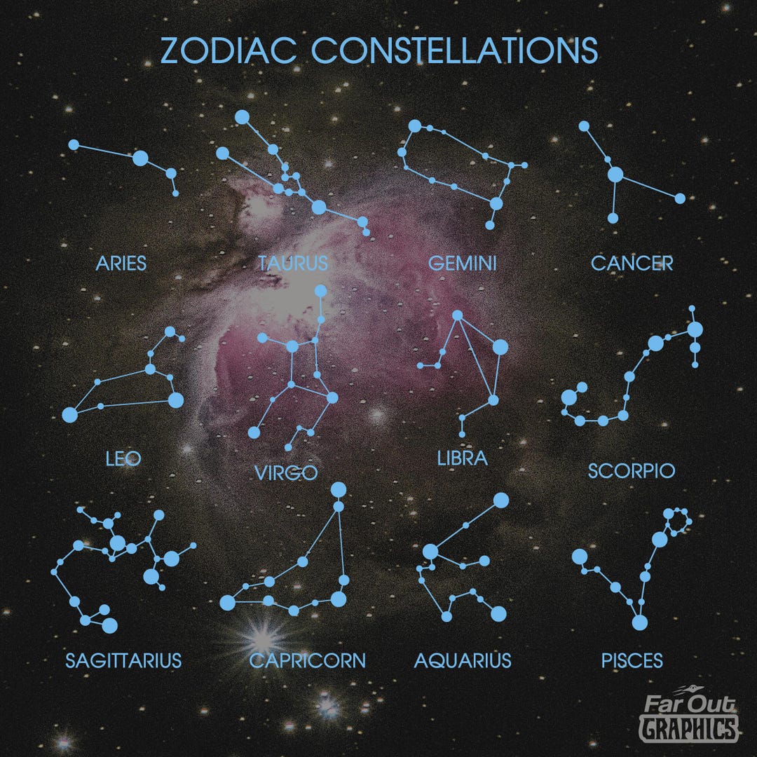 Zodiac Constellation Custom Car Decal Sticker - Etsy